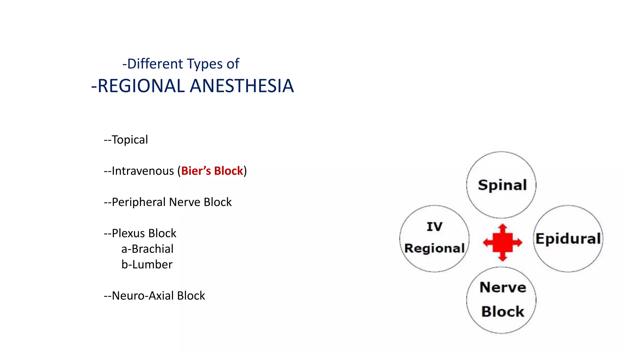 #Regional anesthesia | PPTX