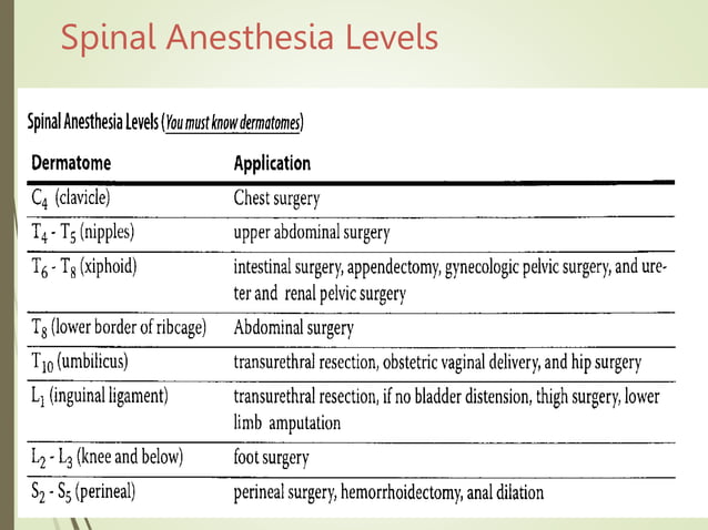 Regional_Anesthesia.pptx