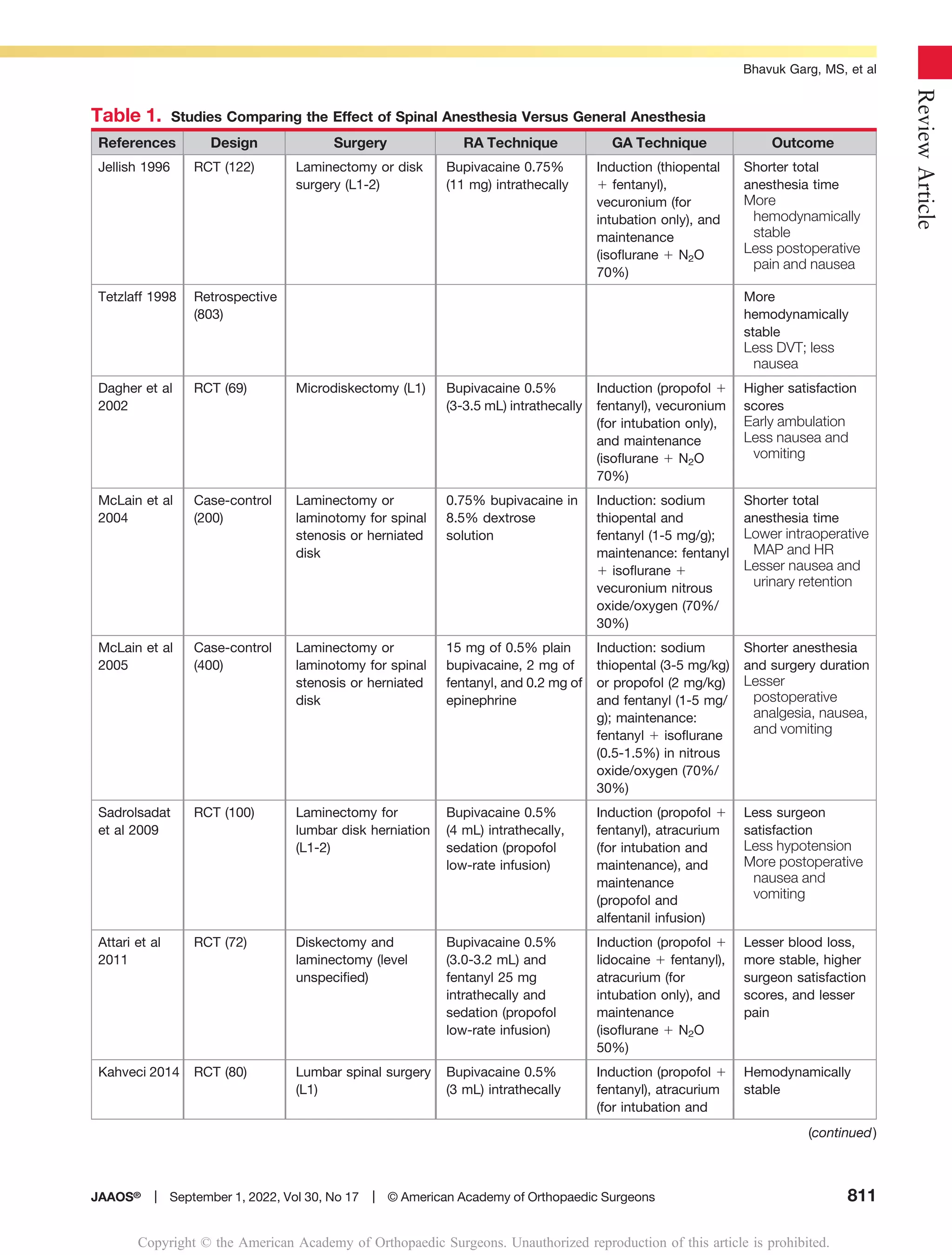 Regional_Anesthesia_for_Spine_Surgery.1.pdf