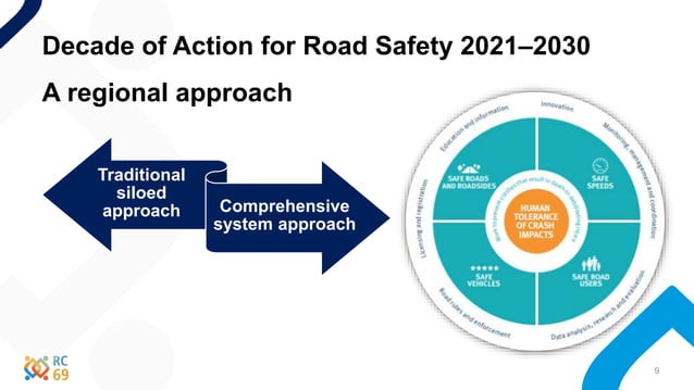 Regional approach to the Decade of Action for Road Safety 2021–2030.pptx