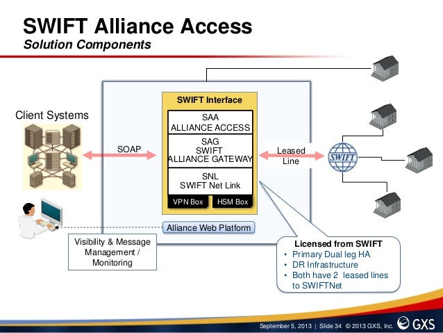 Focus on Regional Banking: Meeting the Connectivity Needs of Commerci…