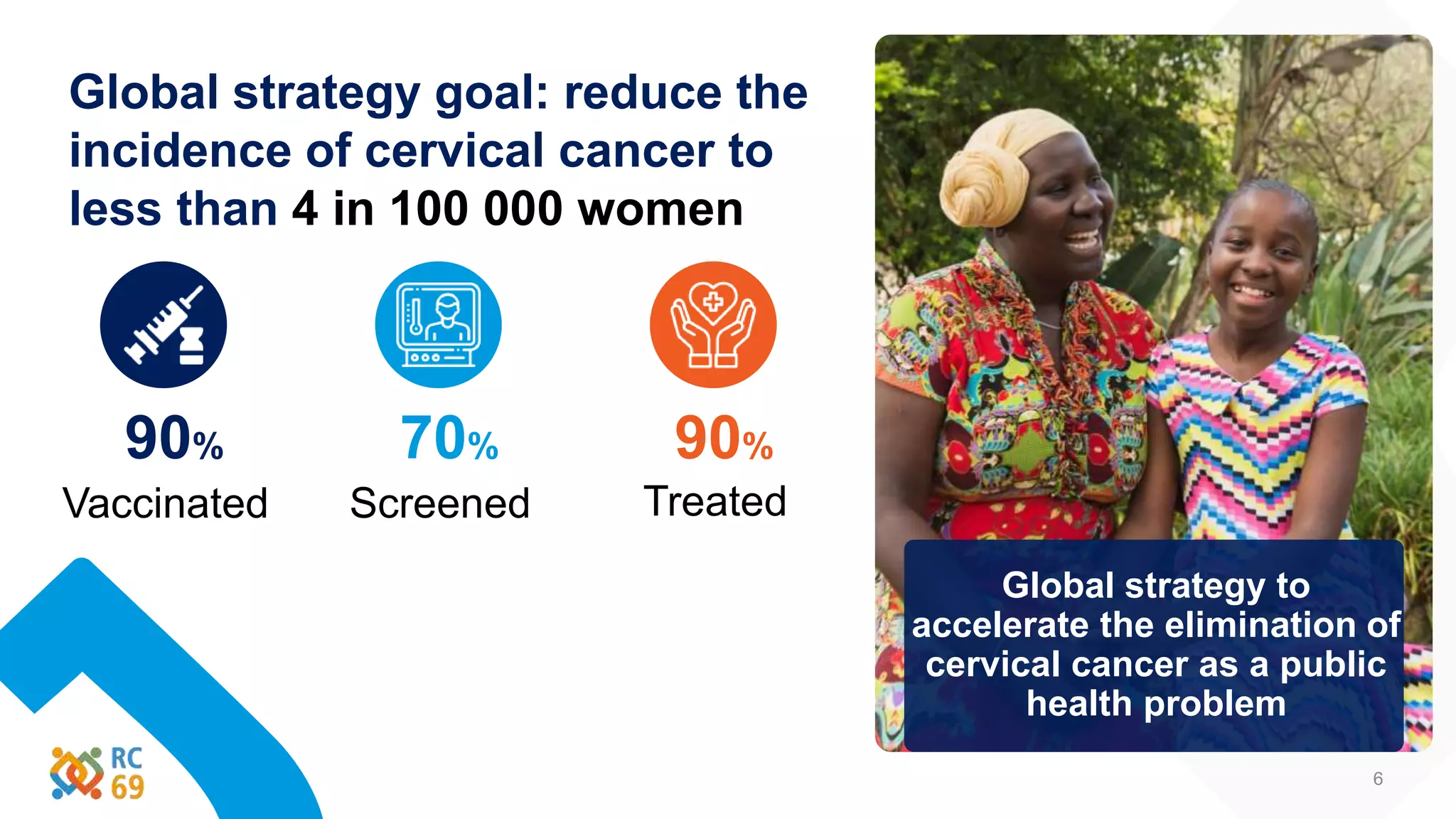 Regional cervical cancer elimination strategy.pptx