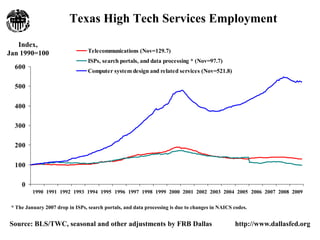 Texas Economic Charts - Nov 2009 | PPT