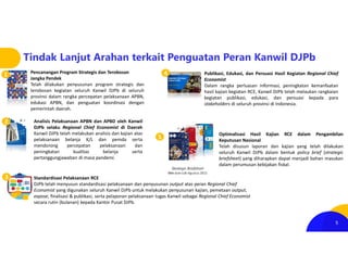 Kanwil DJPb memiliki peran baru sebagai Regional Chief Economist di ...