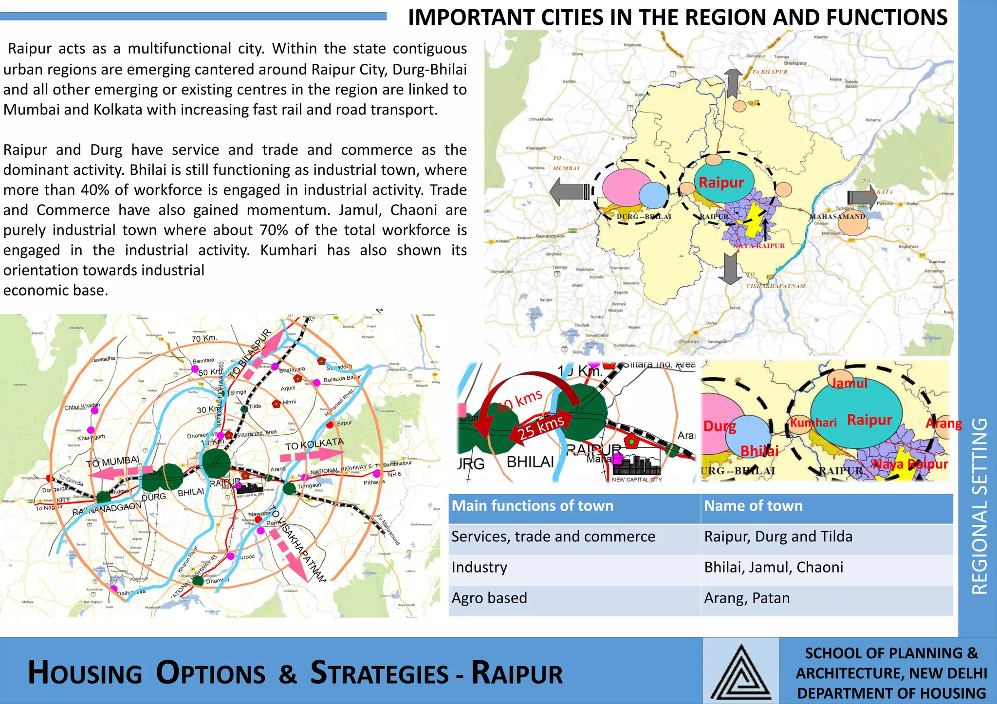 Regional context of Raipur, Chhattisgarh. | PPTX