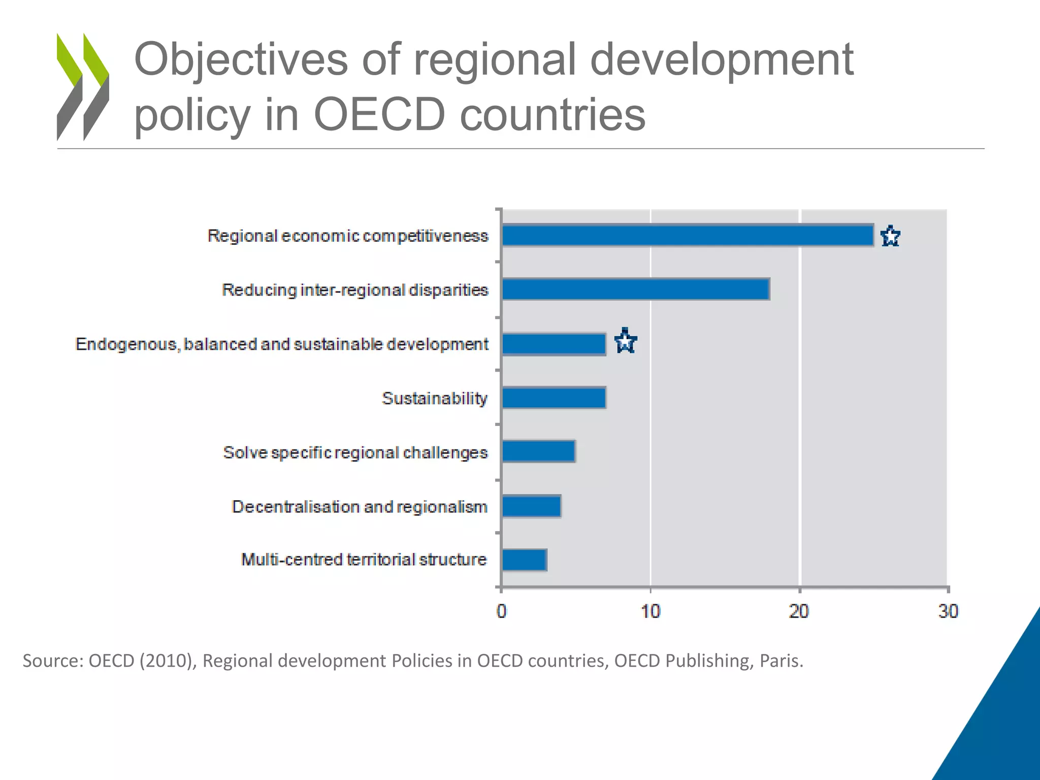 Regional development policy in OECD countries | PDF