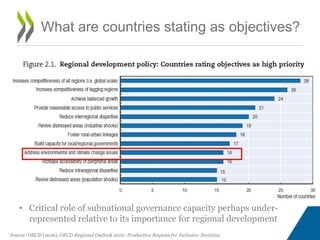 Regional development policy in OECD countries | PDF