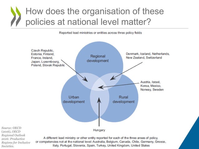 Regional development policy in OECD countries | PDF