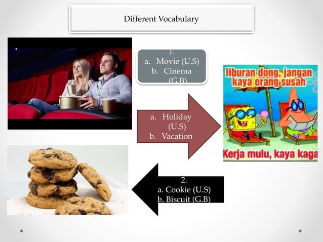 Regional dialect and social dialect | PPTX