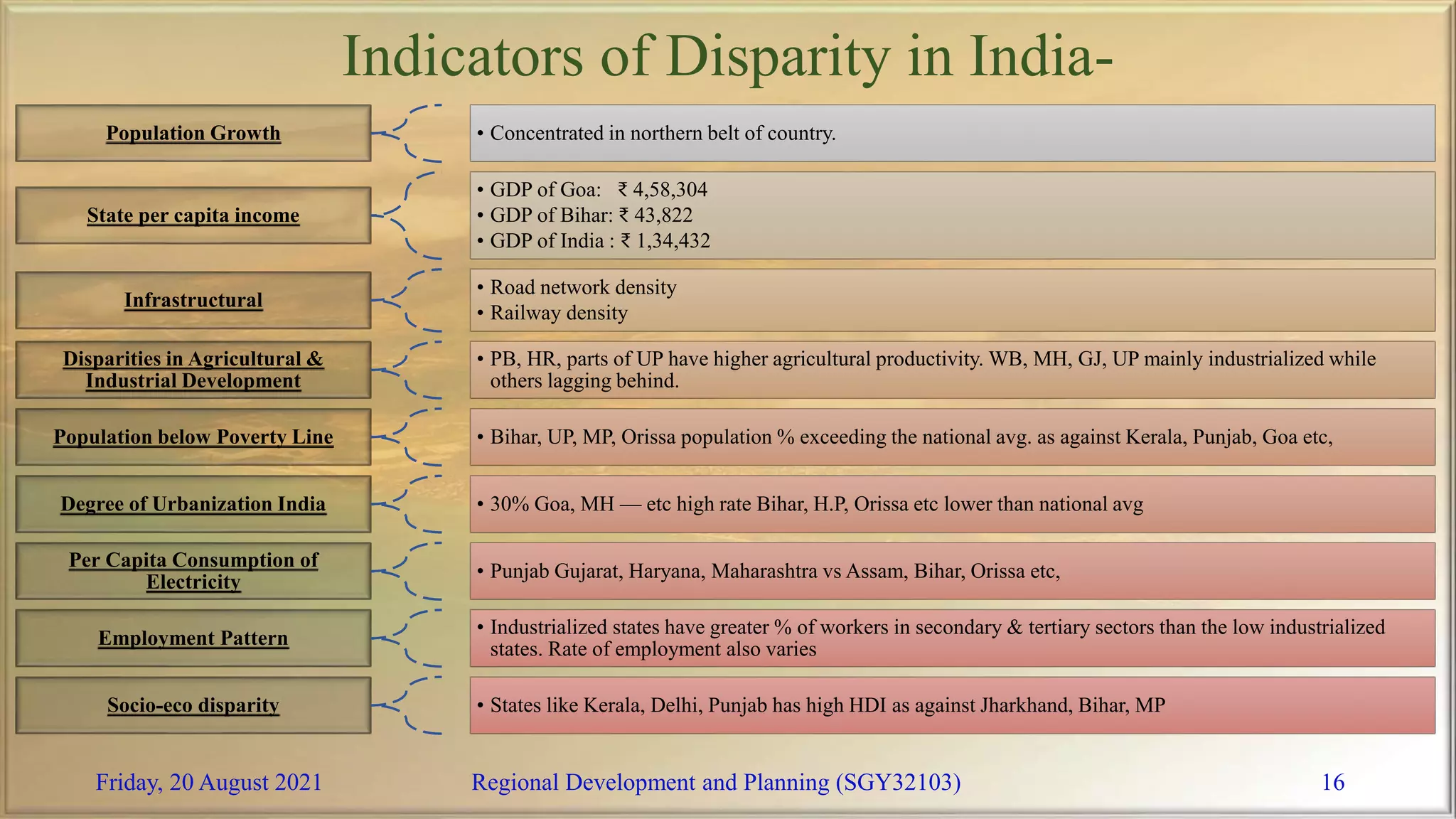 Regional disparity in India | PPSX