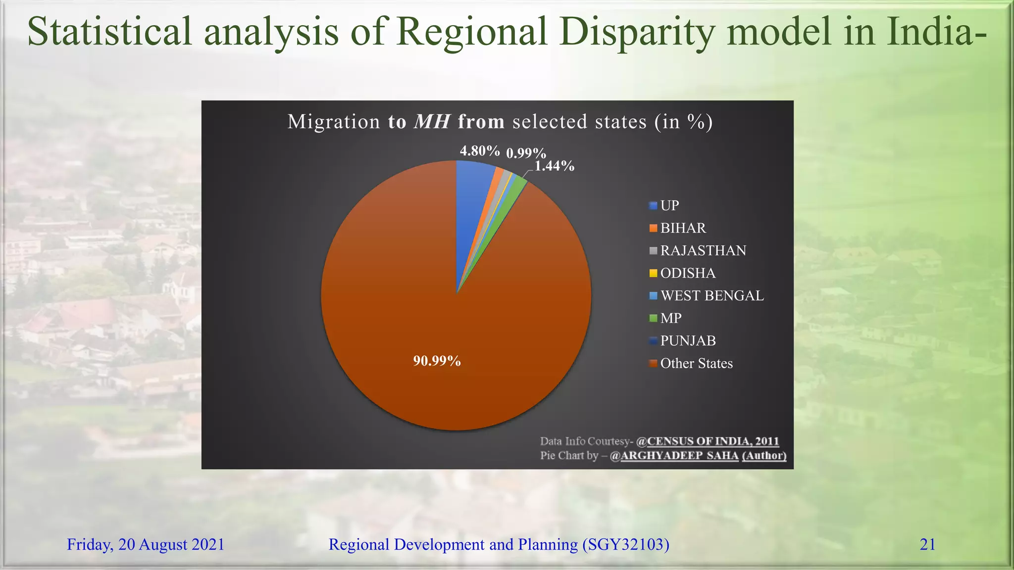 Regional disparity in India | PPSX