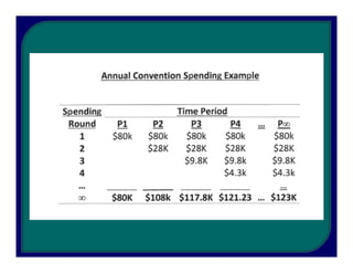 Regional econ dev export base model | PDF