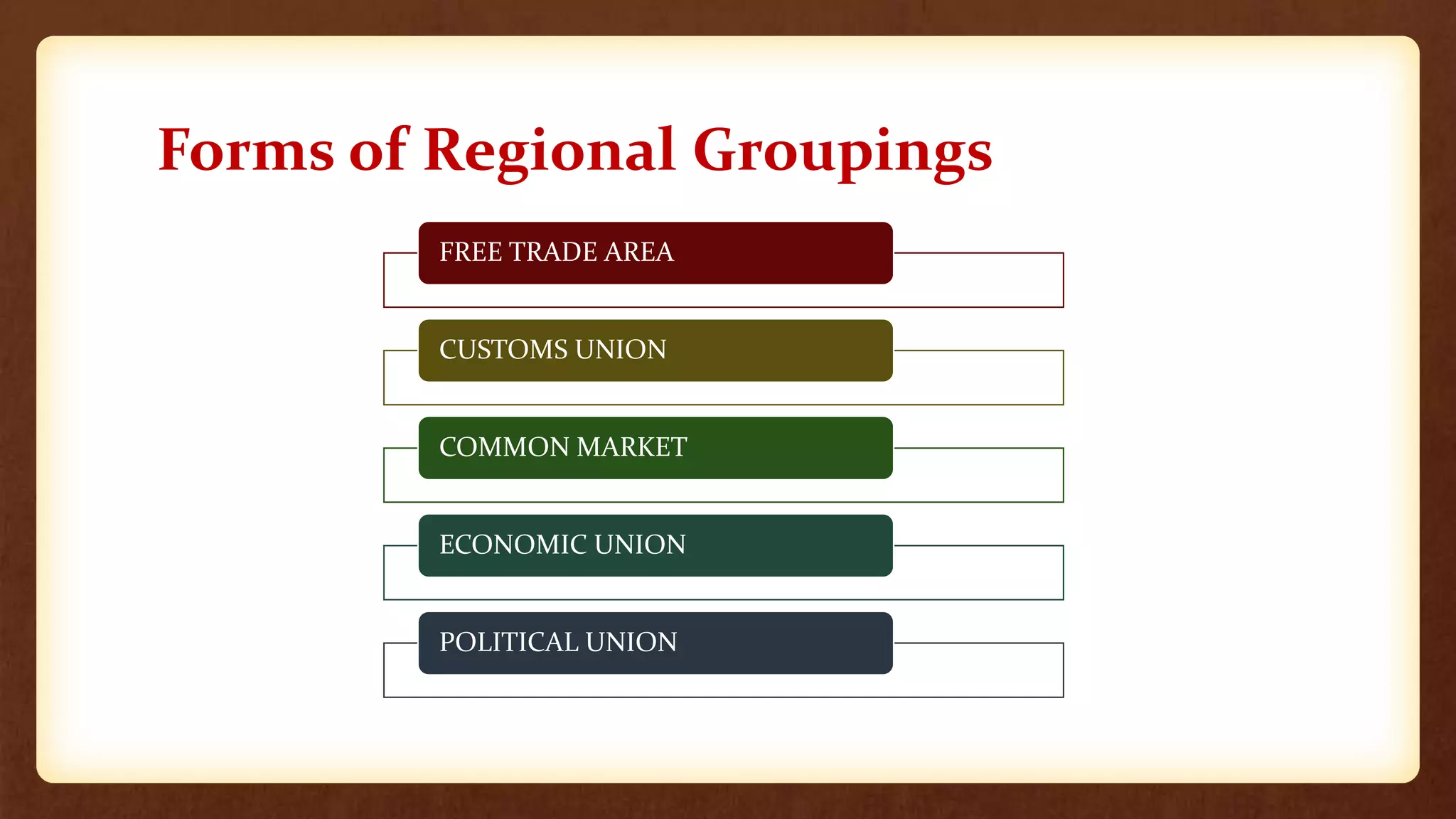 Regional economic cooperation | PPTX