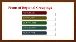Regional economic cooperation | PPTX
