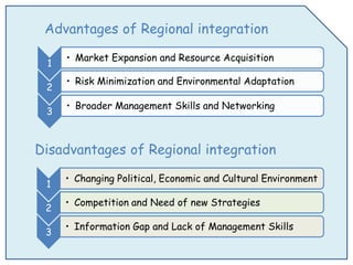 Regional Economic Integration and International Business | PPT