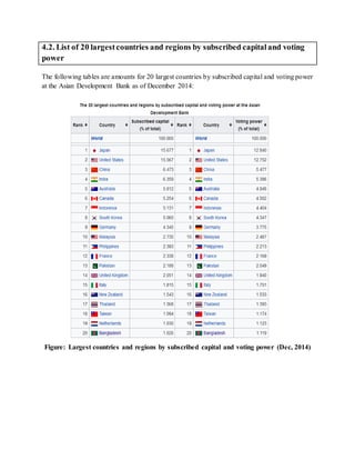 An Overview of Asian Development Bank (ADB) | DOCX