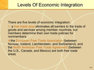 International Business Management: Regional Economic Entegration | PPT