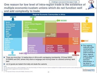 Regional economic integration in Africa | PPTX