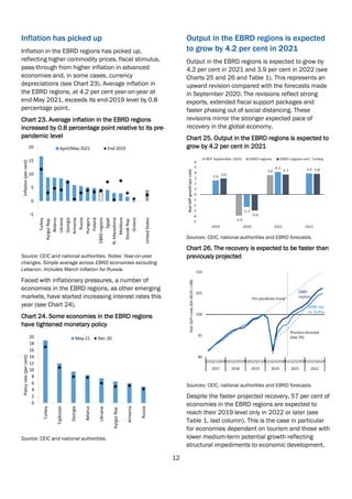 Regional economic prospects_june_2021 | PDF