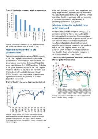 Regional economic prospects_june_2021 | PDF