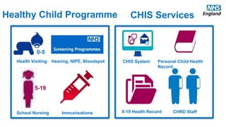 Welcome to the Digital Child Health | PPTX