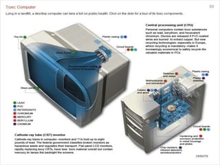 Regional E-Waste Initiatives | PPTX
