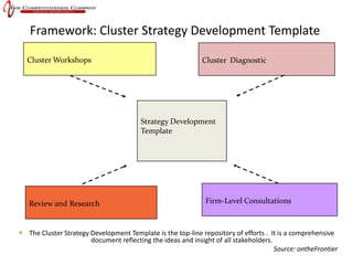 RFCD 2011: Dr. Beverly Morgan: Cluster Development in the Caribbean 1 ...