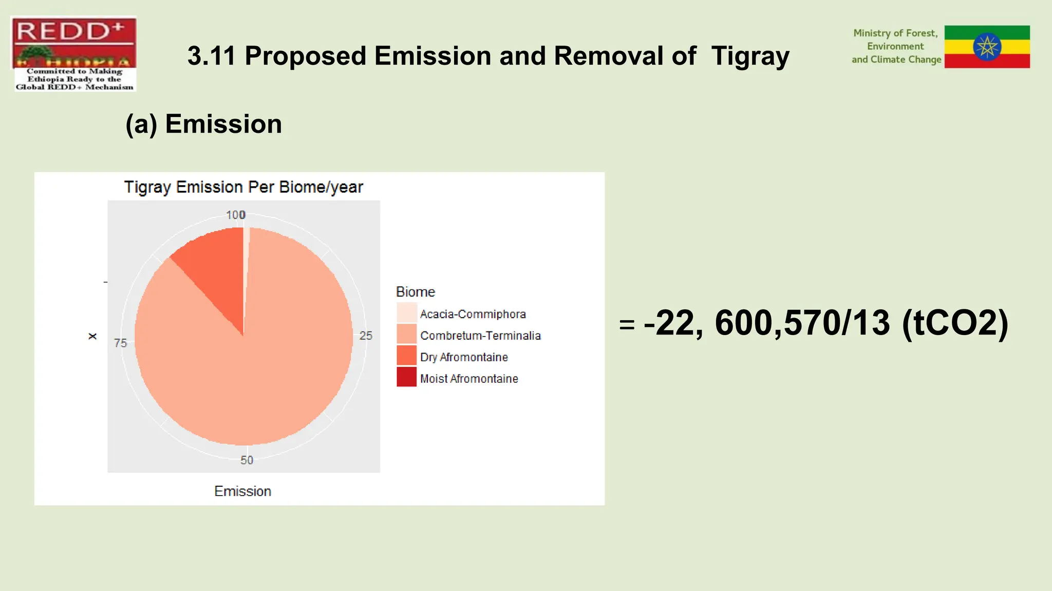 Regional_FRL_presentation_version_0.1.pptx.pdf