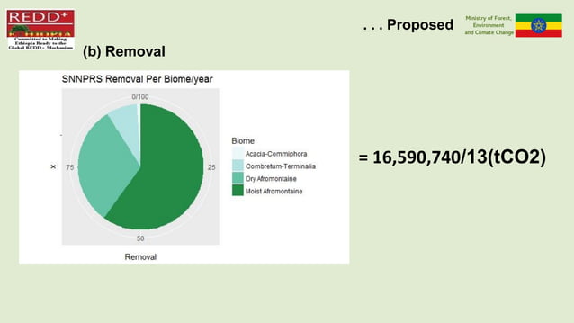 Regional_FRL_presentation_version_0.1.pptx.pdf