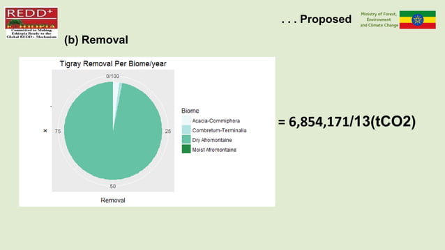 Regional_FRL_presentation_version_0.1.pptx.pdf
