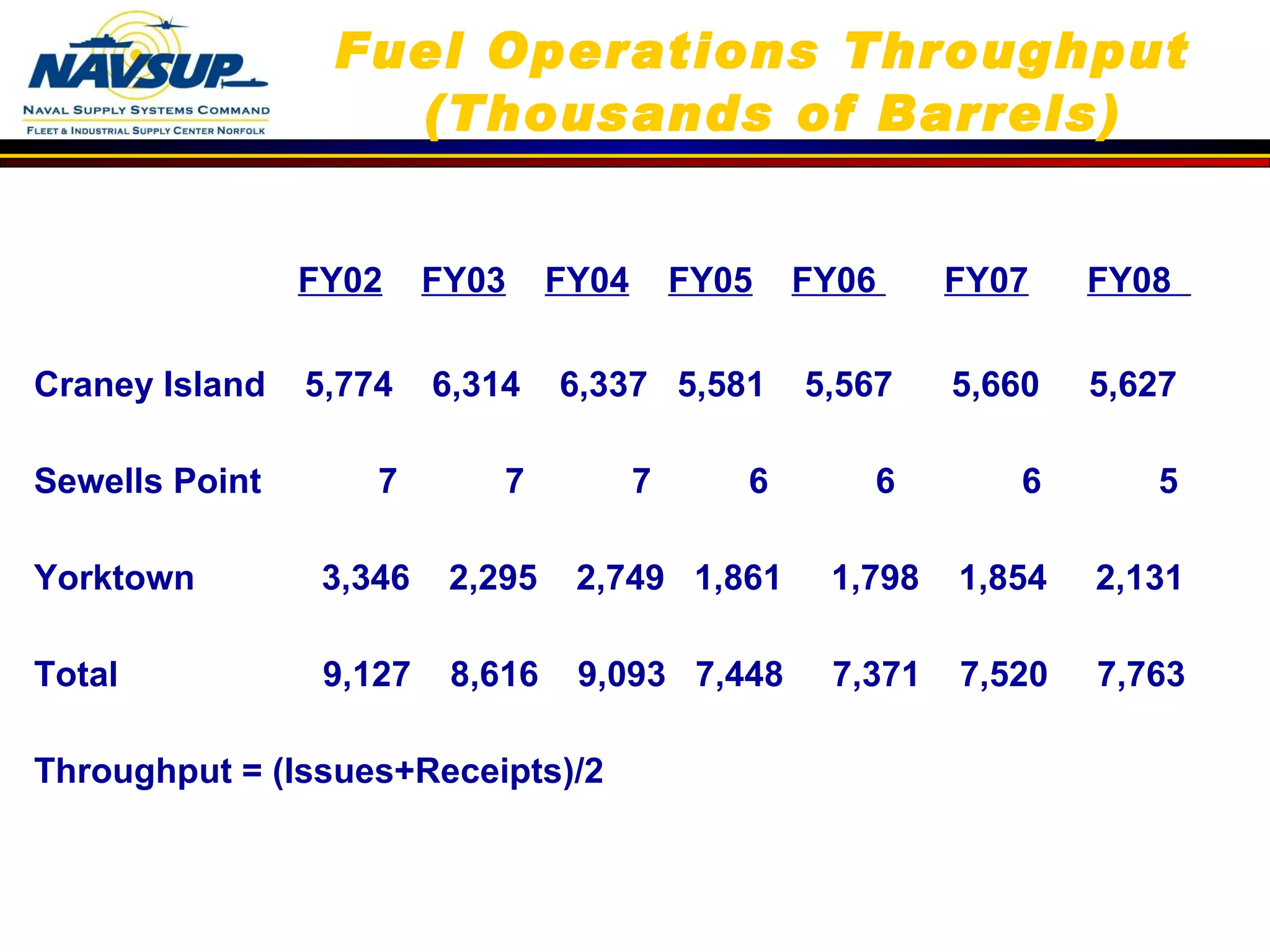 Regional Fuel Operations | PPT