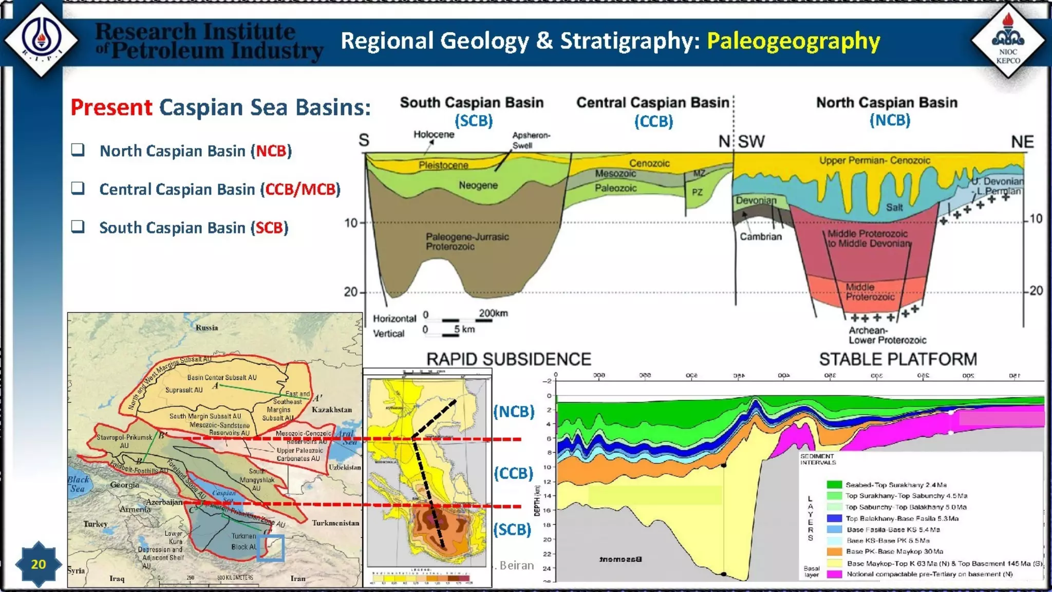 Geology of South Caspian Basin | PDF