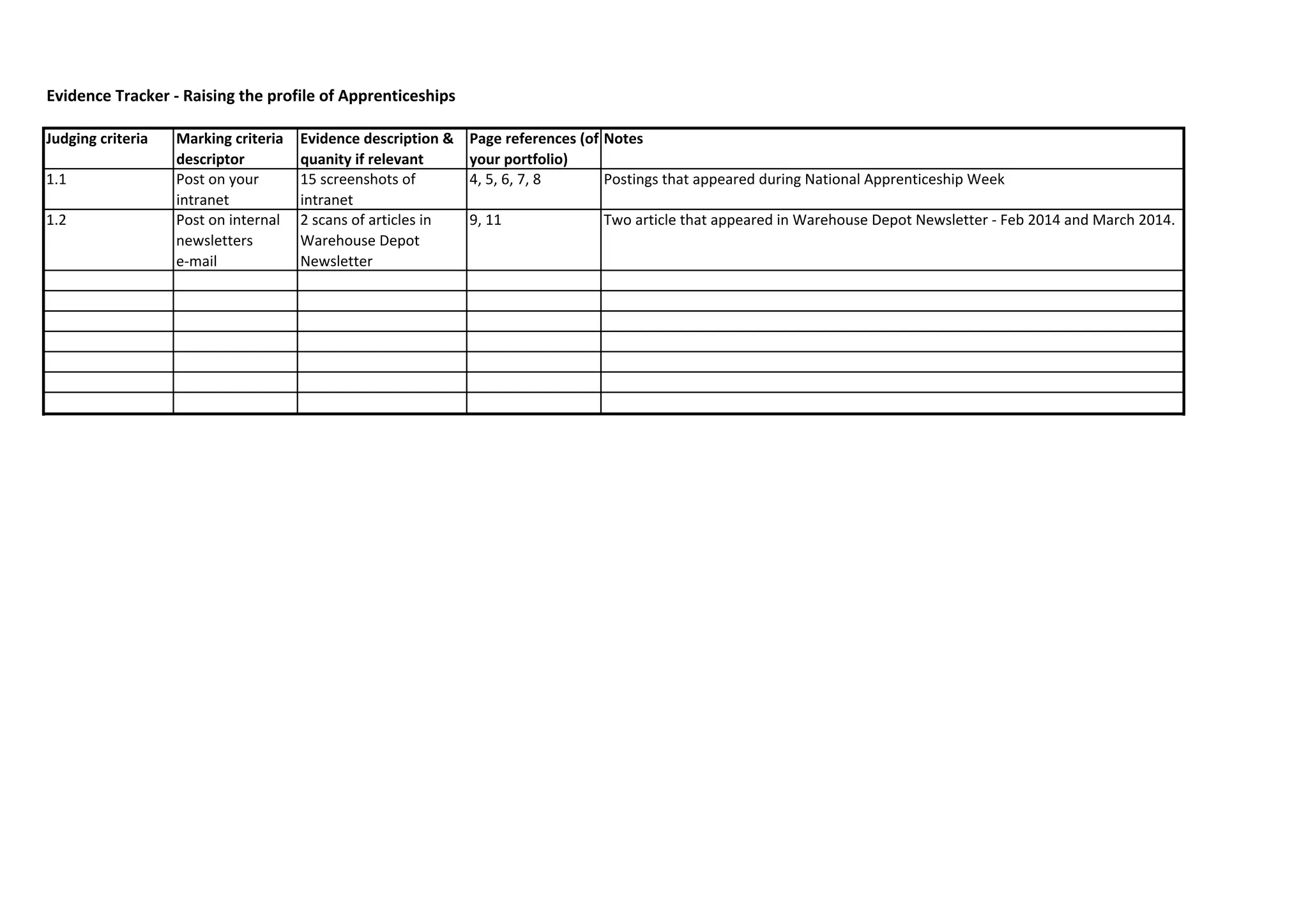 Regional heat Evidence Tracker | PPT