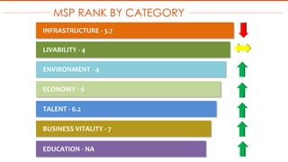 MSP Regional Indicators Dashboard - 5.29.2015