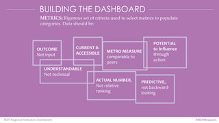 MSP Regional Indicators Dashboard - 5.29.2015