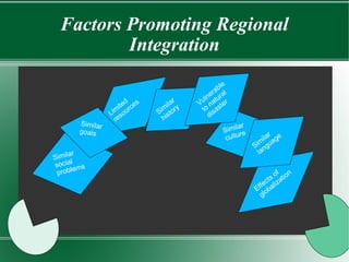 Regional integration | PPT