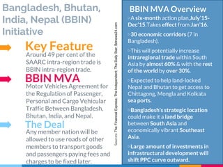 Regional Integration in South Asia by Trio94 | PPTX