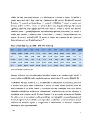 Regional intergration in africa | PDF