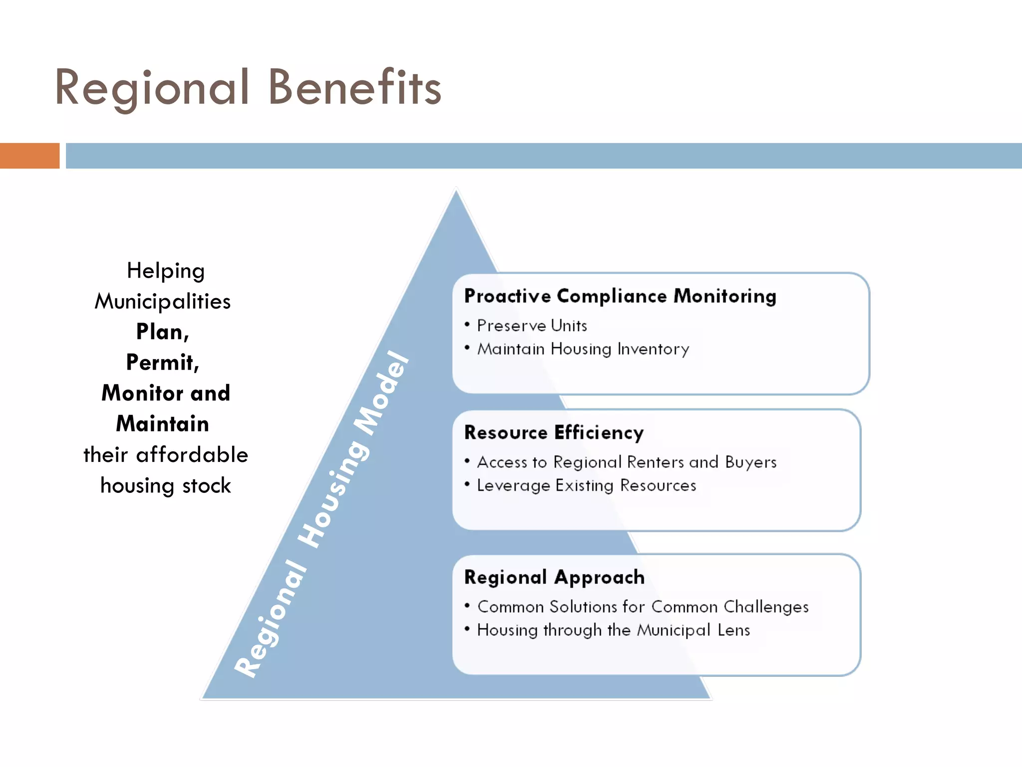 Regionalization of housing | PPT
