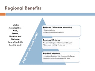 Regionalization of housing | PPT