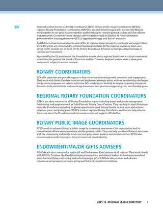 Regional leader directory_es | PDF