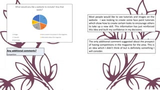 Regional Magazine Questionnaire | PPT