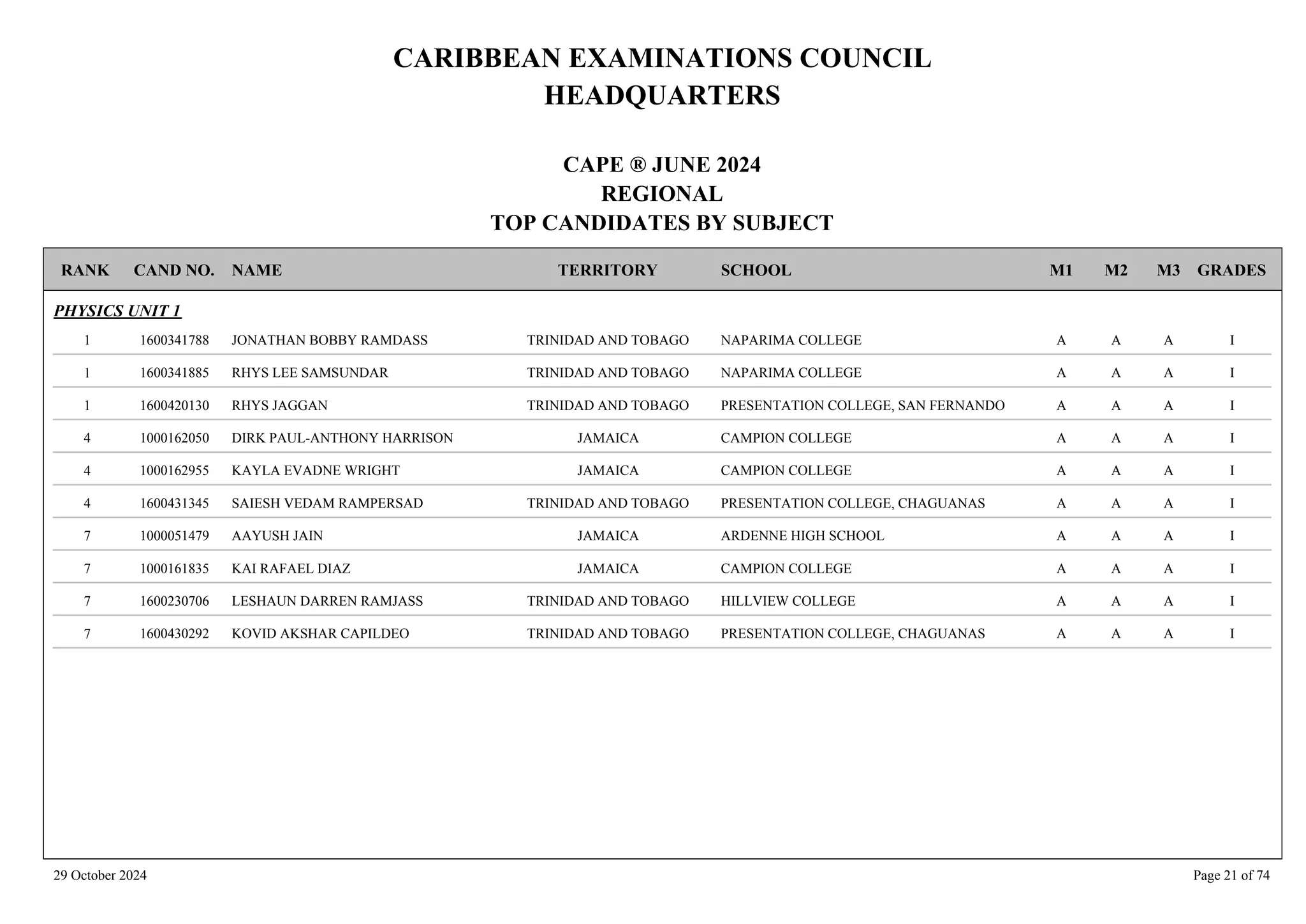 2024 Caribbean Examinations Council CAPE Merit List | PDF