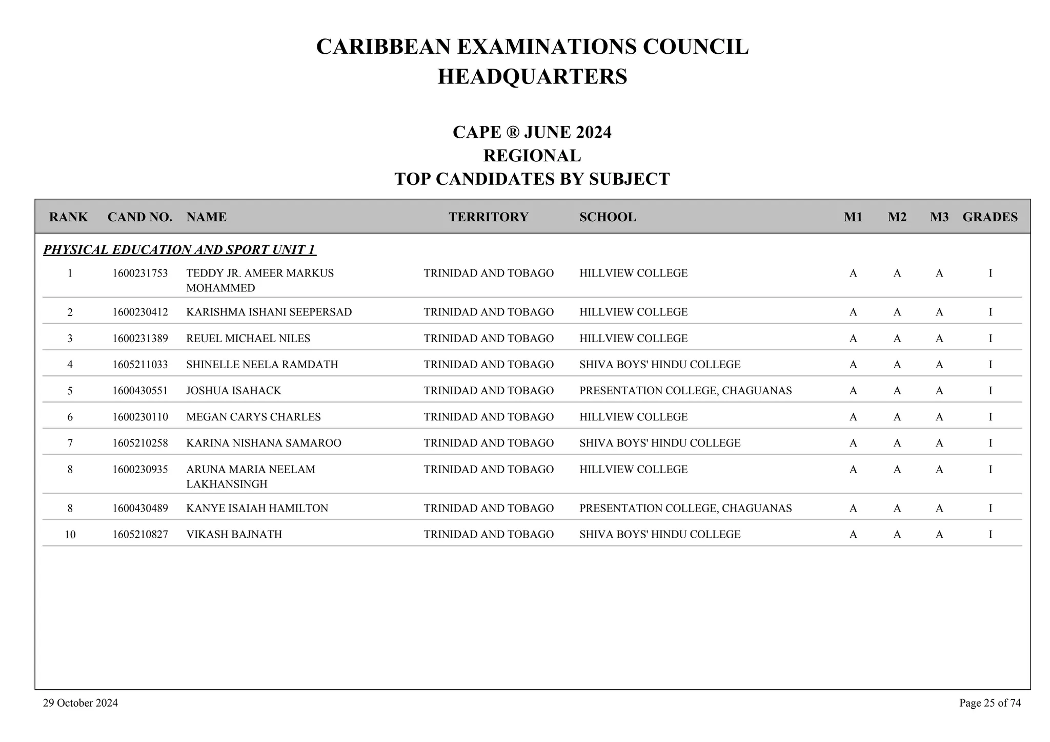 2024 Caribbean Examinations Council CAPE Merit List | PDF
