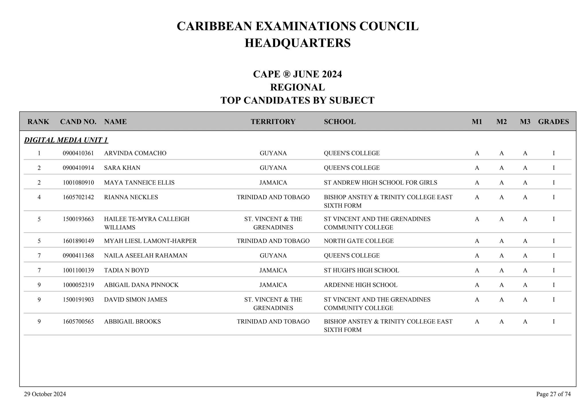 2024 Caribbean Examinations Council CAPE Merit List | PDF