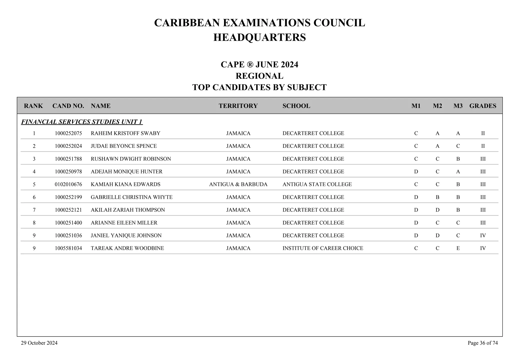 2024 Caribbean Examinations Council CAPE Merit List | PDF