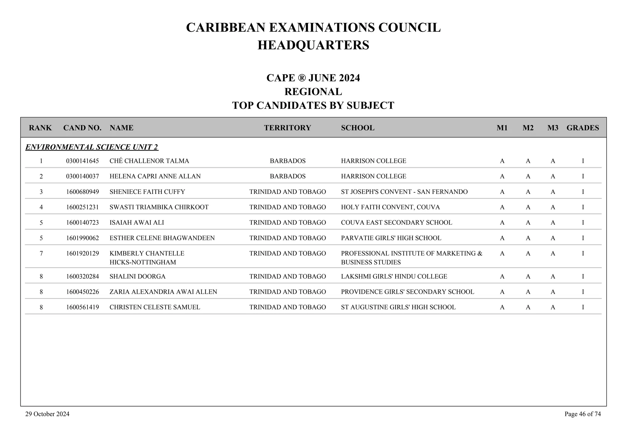 2024 Caribbean Examinations Council CAPE Merit List | PDF