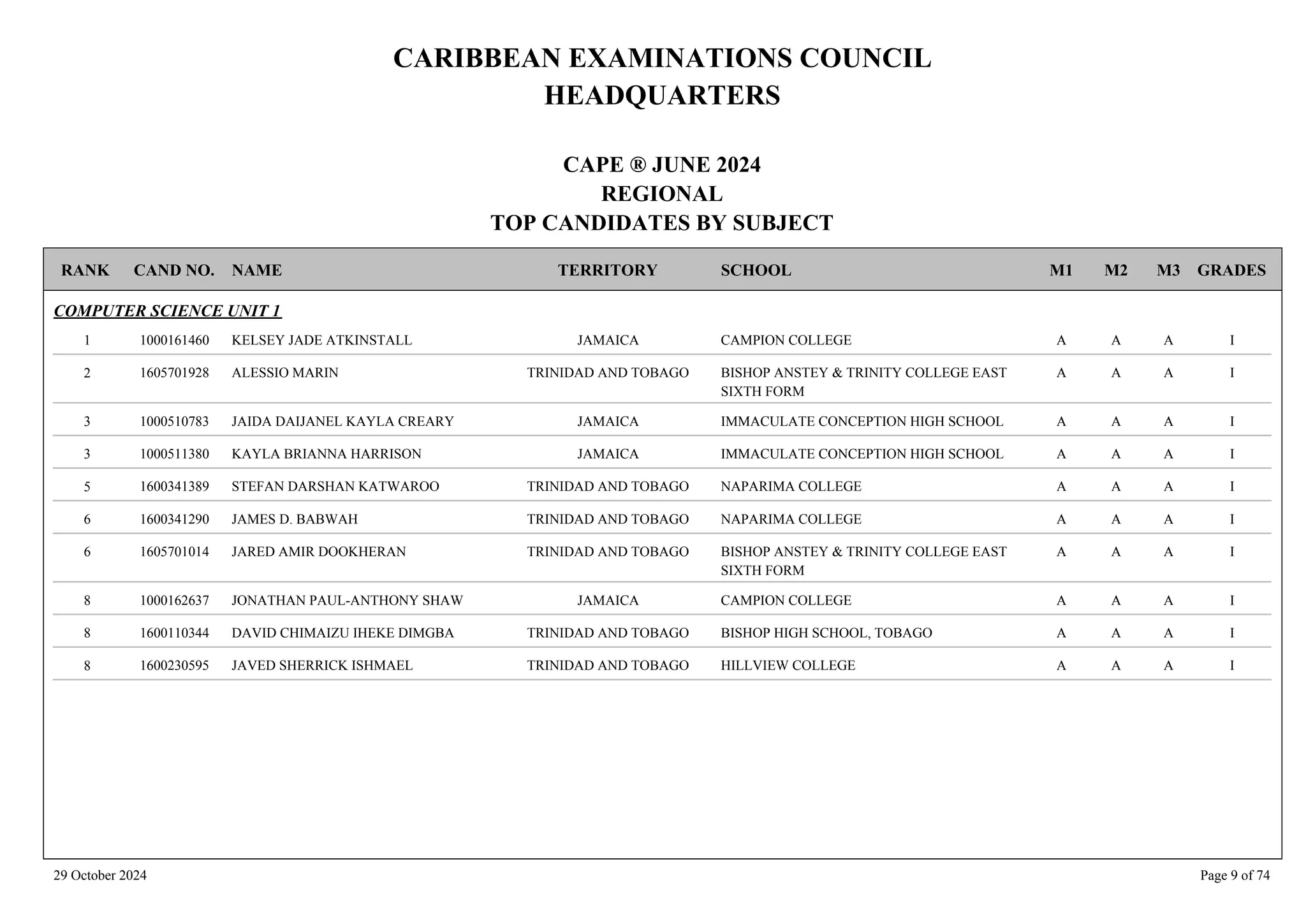 2024 Caribbean Examinations Council CAPE Merit List | PDF