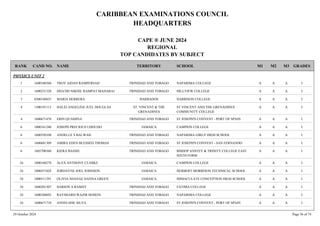 2024 Caribbean Examinations Council CAPE Merit List | PDF