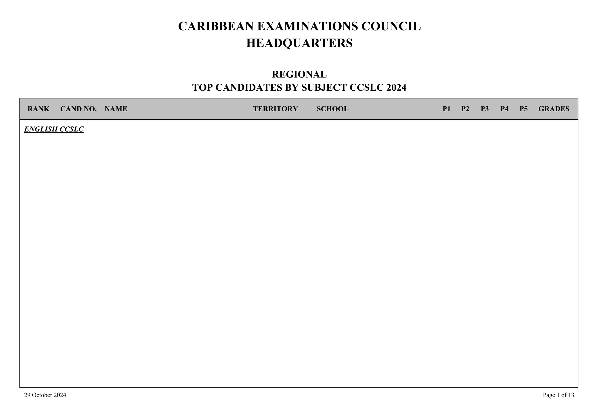 2024 Caribbean Examinations Council CCSLC Merit List | PDF